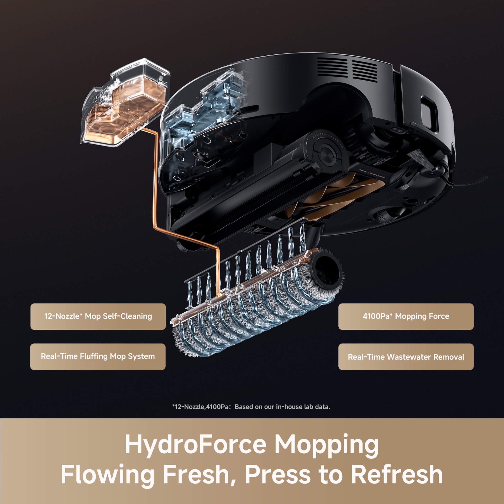 MOVA Z60 Ultra Roller Complete – Effortless Cleaning for a Clean Home ...